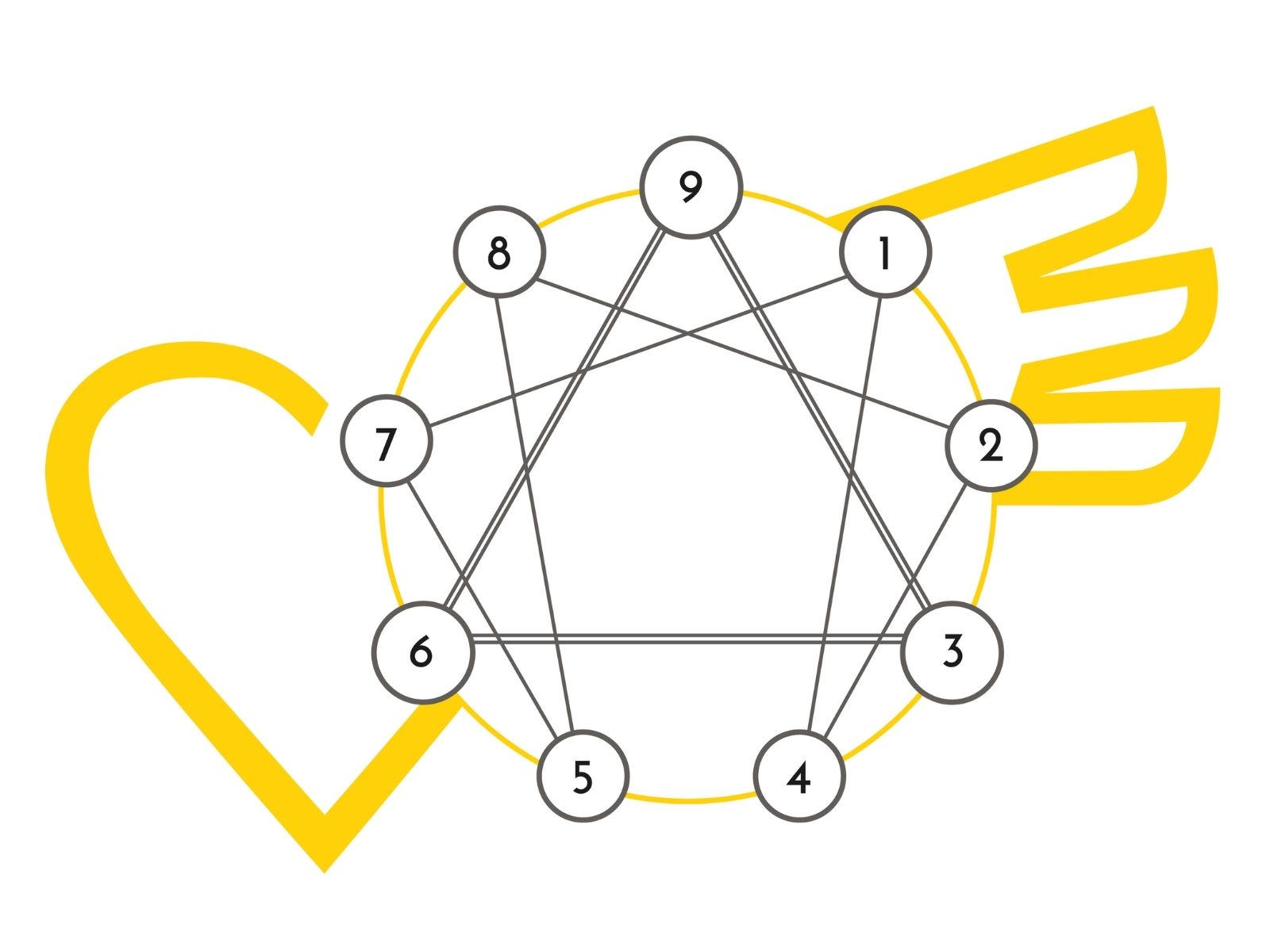 Enneagramm die eigene Persönlichkeit entdecken